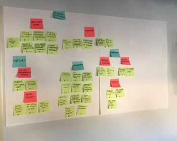 MeasuringU: How and When to Use an Affinity Diagram