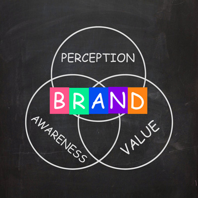 How to Structure a Branding Survey – MeasuringU