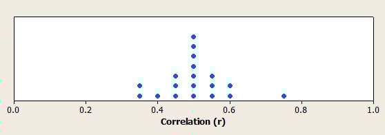 MeasuringU: Click versus Clock: Measuring Website Efficiency