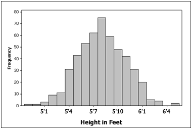 MeasuringU: Are Net Promoter Scores Normally Distributed?