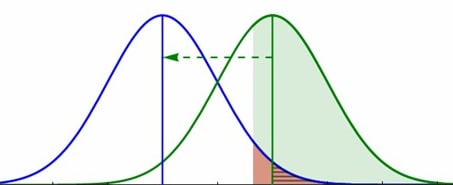 MeasuringU: How to Find the Sample Size for 8 Common Research Designs
